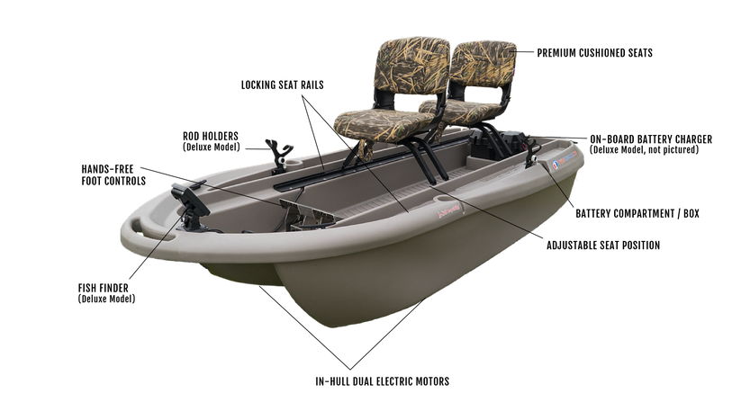 The Twin Troller X10 Deluxe - Premium Features in a Small Fishing Boat ...